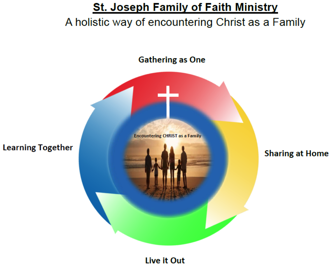 Family of Faith - St. Joseph Catholic Church